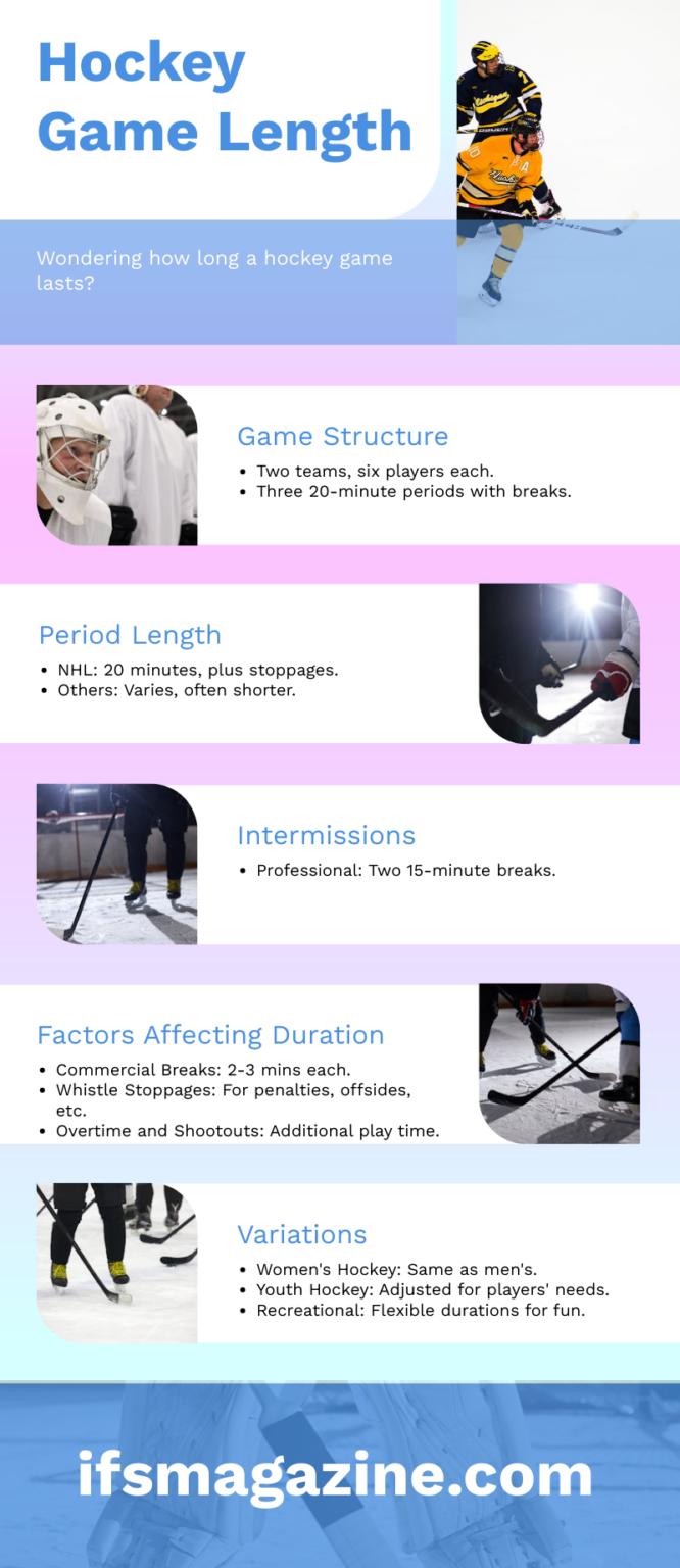 How Long Is The Average Hockey Game?