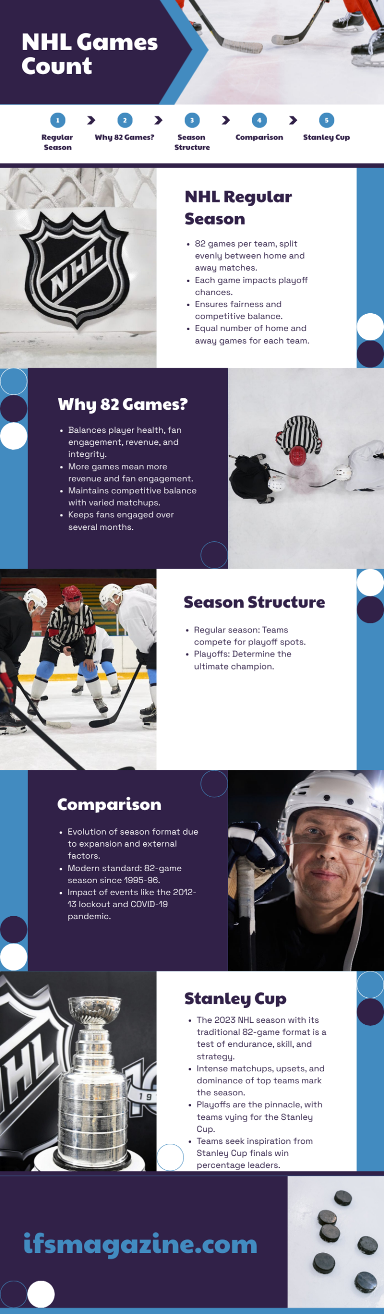 How Many Games Are in NHL Season? A Complete Overview - Ifs Magazine