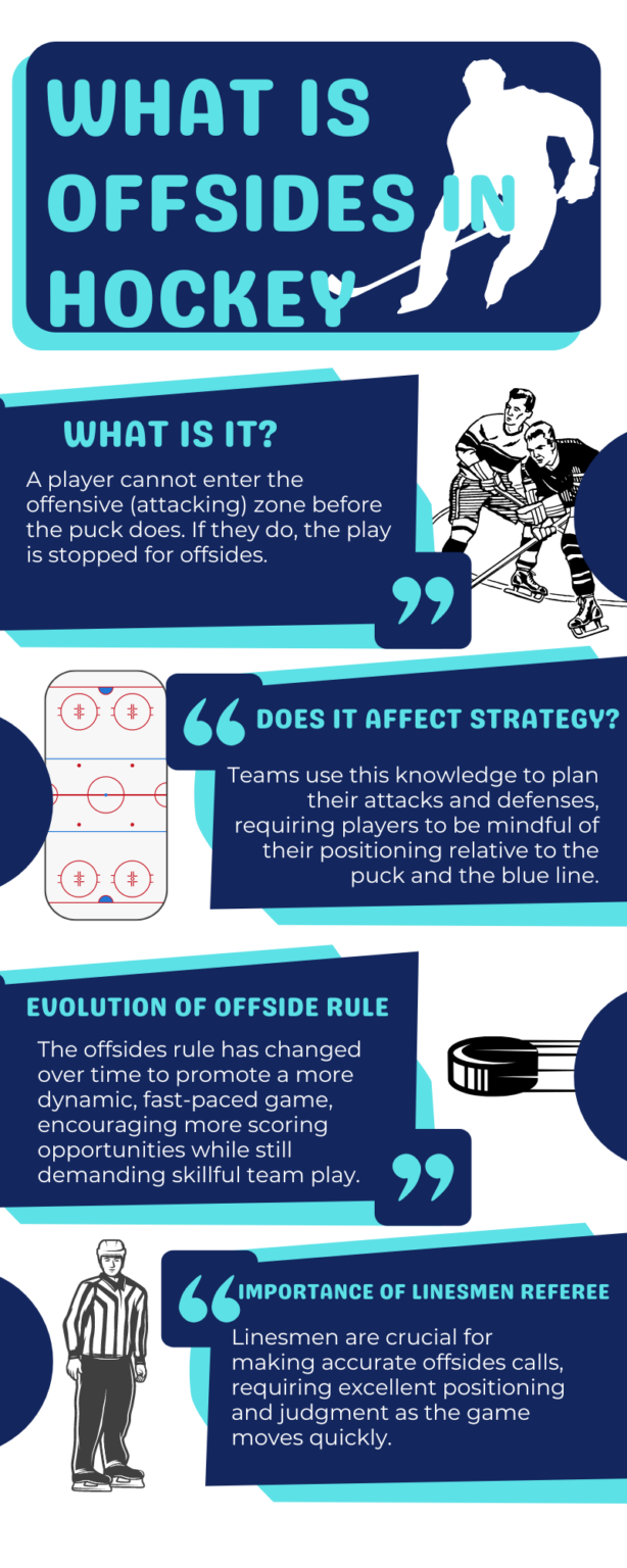 What Is Offsides In Hockey And How It Is Shaping The Game? - Ifs Magazine