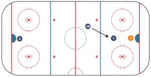 What Is Offsides In Hockey And How It Is Shaping The Game? - Ifs Magazine