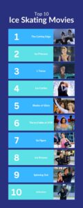10 Best Ice Skating Movies to Watch This Year