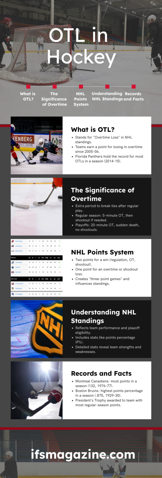 What Does OTL Mean In Hockey? NHL Facts